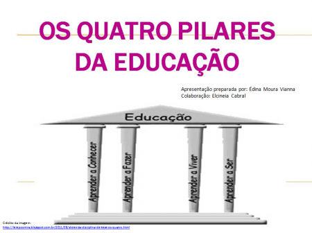 Os quatro pilares da Educação :: Aprender e ensinar no século XXI
